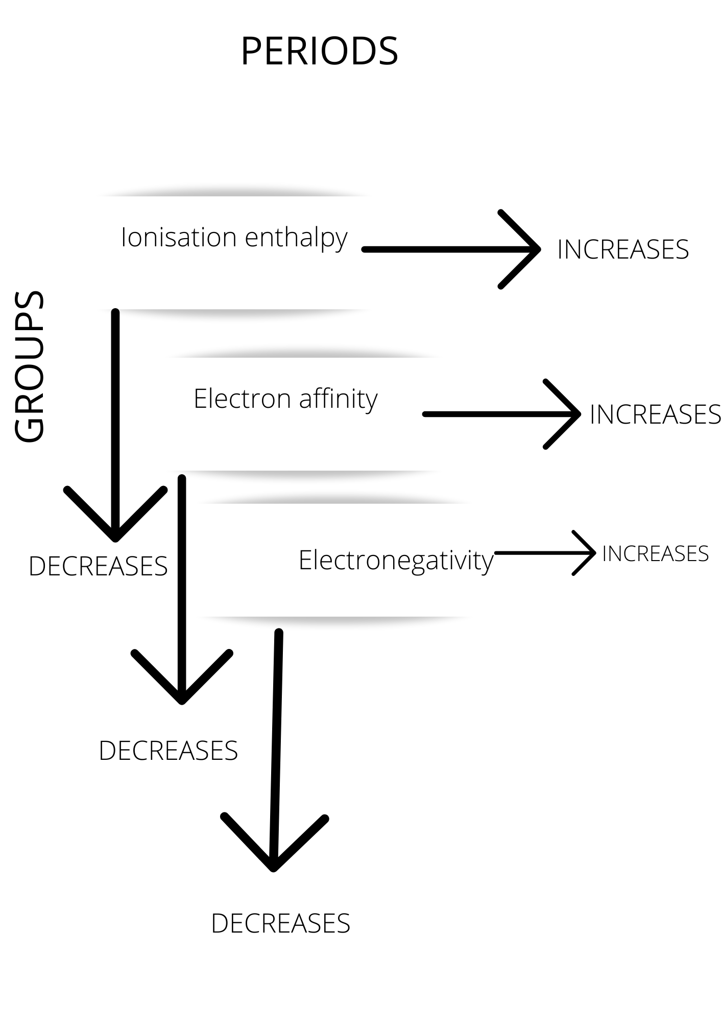 Periodic classification of elements class 10 notes