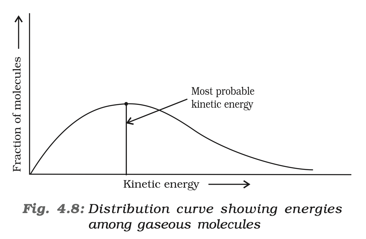 Super Guide on Chemical Kinetics Class 12 Notes - ReadAxis